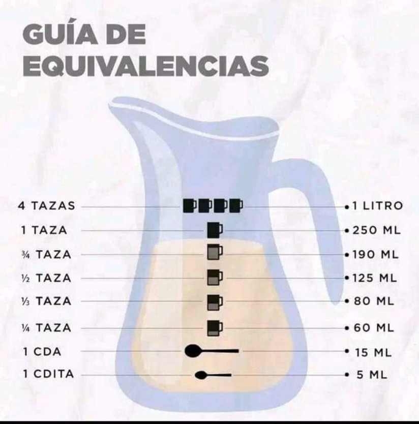 Gu a r pida Equivalencias En Tazas Y Mil litros Naturalmente Viviendo Gu a r pida Equivalencias En Tazas Y Mil litros Naturalmente Viviendo